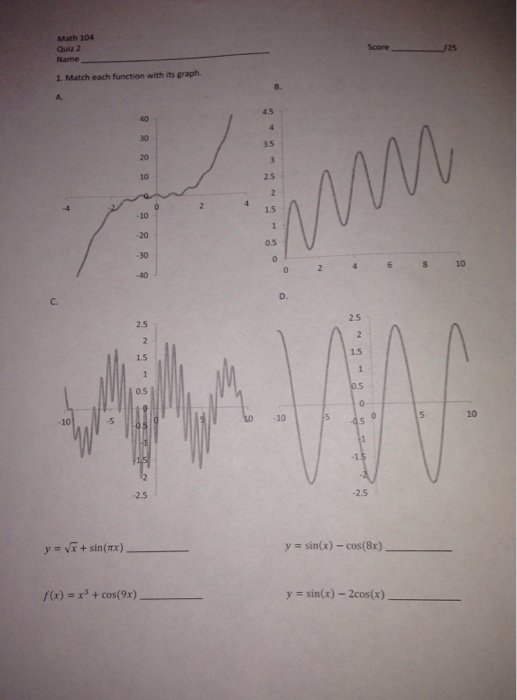 Solved Match each function with its graph. y = Squareroot x | Chegg.com