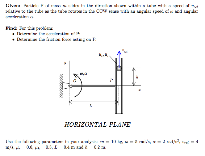 Particle P of mass m slides in the direction shown | Chegg.com
