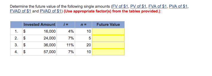 Solved Determine the future value of the following single | Chegg.com
