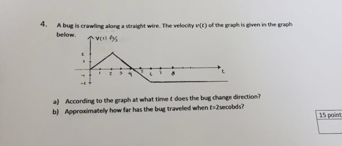 Solved A bug is crawling along a straight wire. The velocity | Chegg.com
