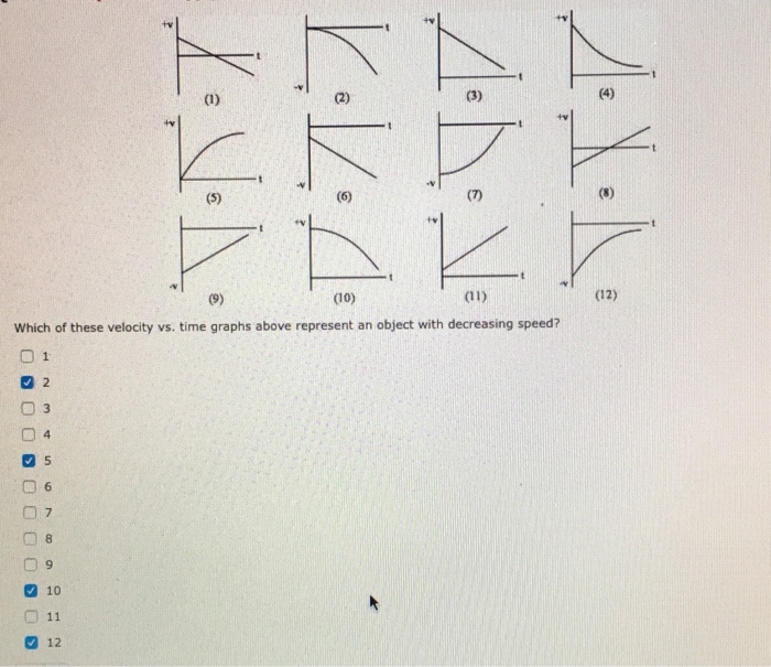 Solved Which of these velocity vs. time graphs above | Chegg.com
