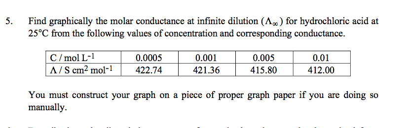 Solved Find graphically the molar conductance at infinite | Chegg.com