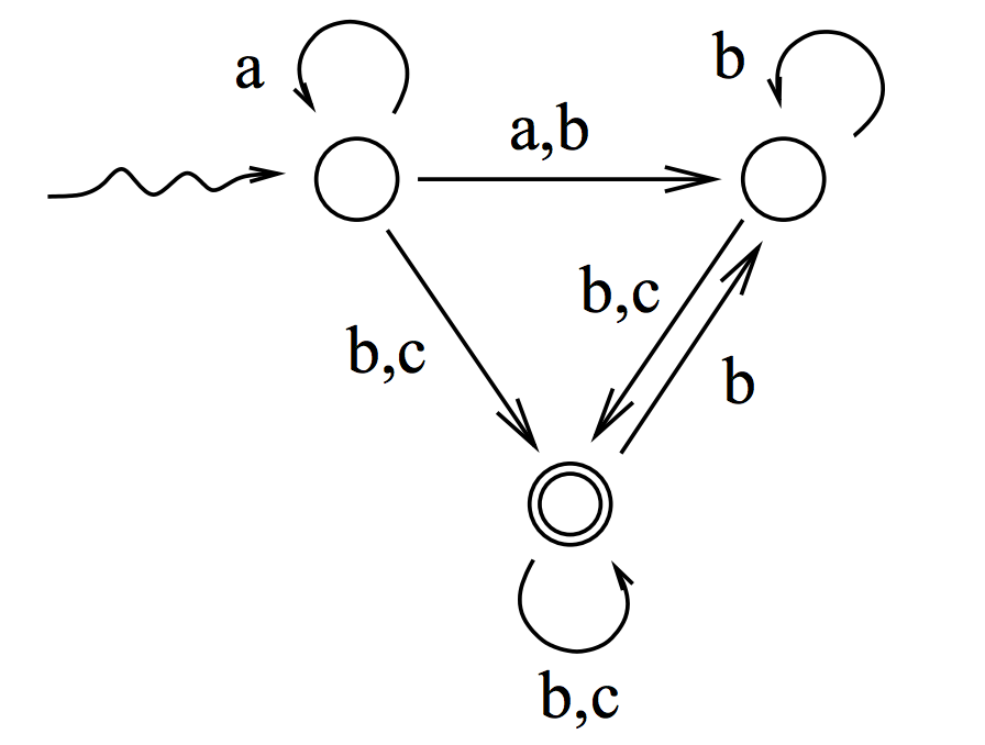 Solved Draw A Minimal Dfa Equivalent To Each Nfa Shown In