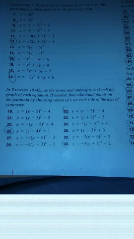 Solved Use the vertex and intercepts to sketch the graph of | Chegg.com