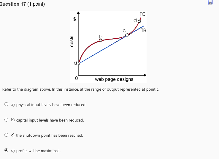 Solved Refer to the diagram above. In this instance, at the | Chegg.com