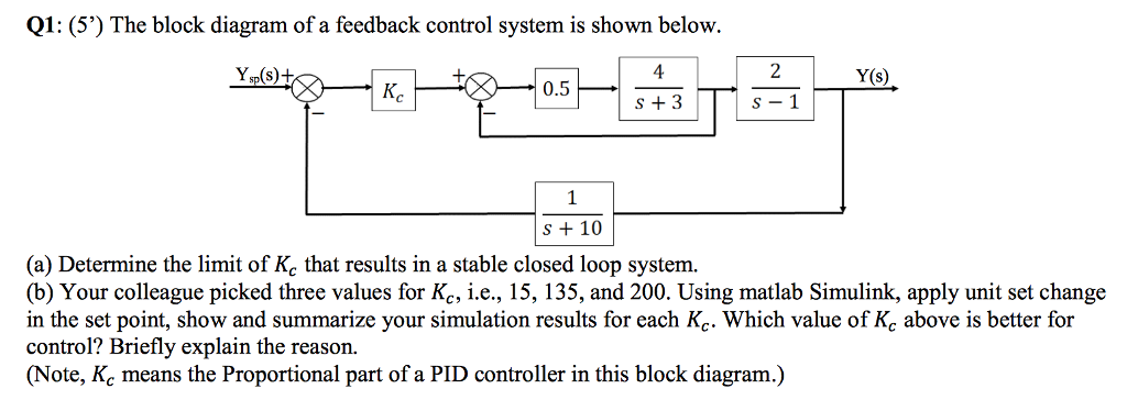 Solved Q1: (5') The block diagram of a feedback control | Chegg.com