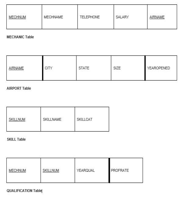 Solved Write SQL SELECT commands to answer the following | Chegg.com