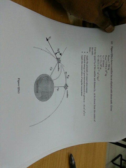 Solved Figure Q2(c) Shows a Satellite has an elliptical | Chegg.com