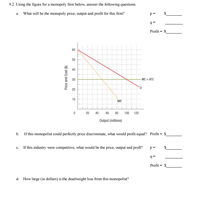 Solved Using the figure for a monopoly firm below, answer | Chegg.com