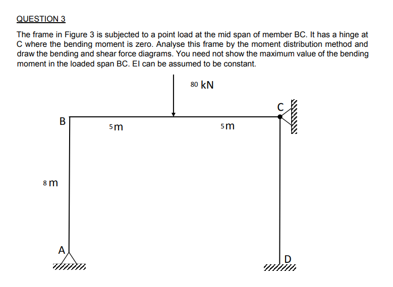 Solved The frame in Figure 3 is subjected to a point load at | Chegg.com