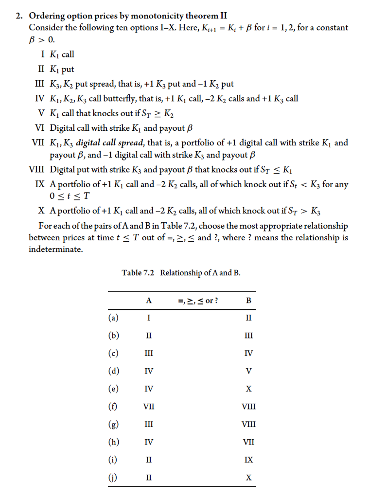 2. Ordering option prices by monotonicity theorem I | Chegg.com