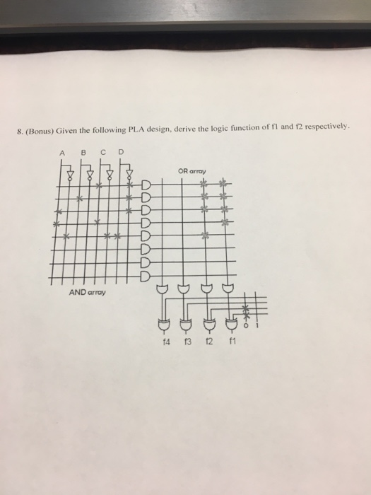 Solved Given the following PLA design, derive the logic | Chegg.com