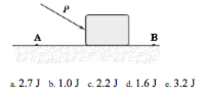 Solved A block is pushed across a rough horizontal surface | Chegg.com