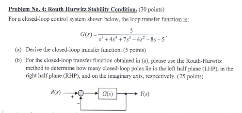 Solved For a closed-loop control system shown below, the | Chegg.com