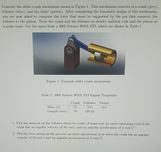 Solved Consider the slider-crank mechanism shown in Figure | Chegg.com