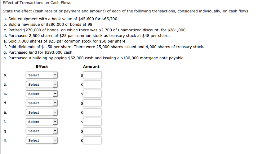 Solved Effect of Transactions on Cash Flows State the | Chegg.com
