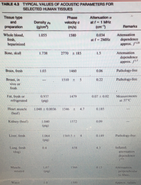 Solved TABLE 4.3 TYPICAL VALUES OF ACOUSTIC PARAMETERS FOR | Chegg.com