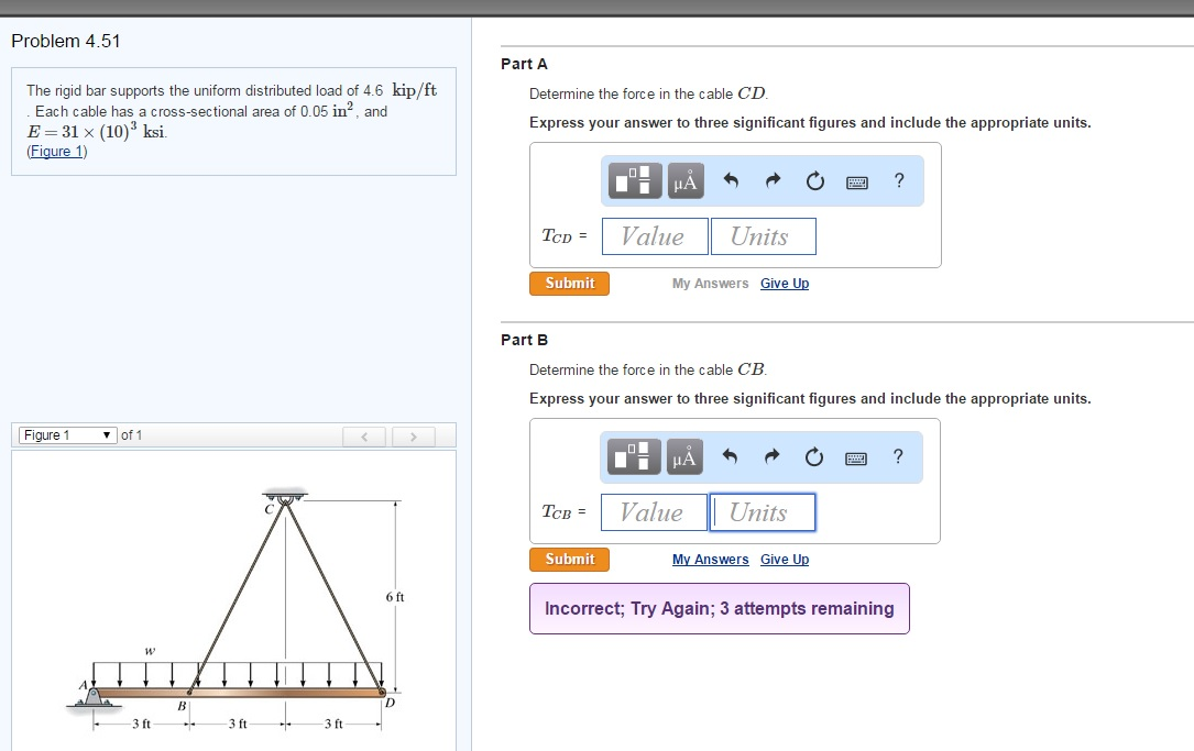 Solved The rigid bar supports the uniform distributed load | Chegg.com