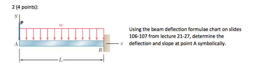 Solved 2 (4 points): Using the beam deflection formulae | Chegg.com