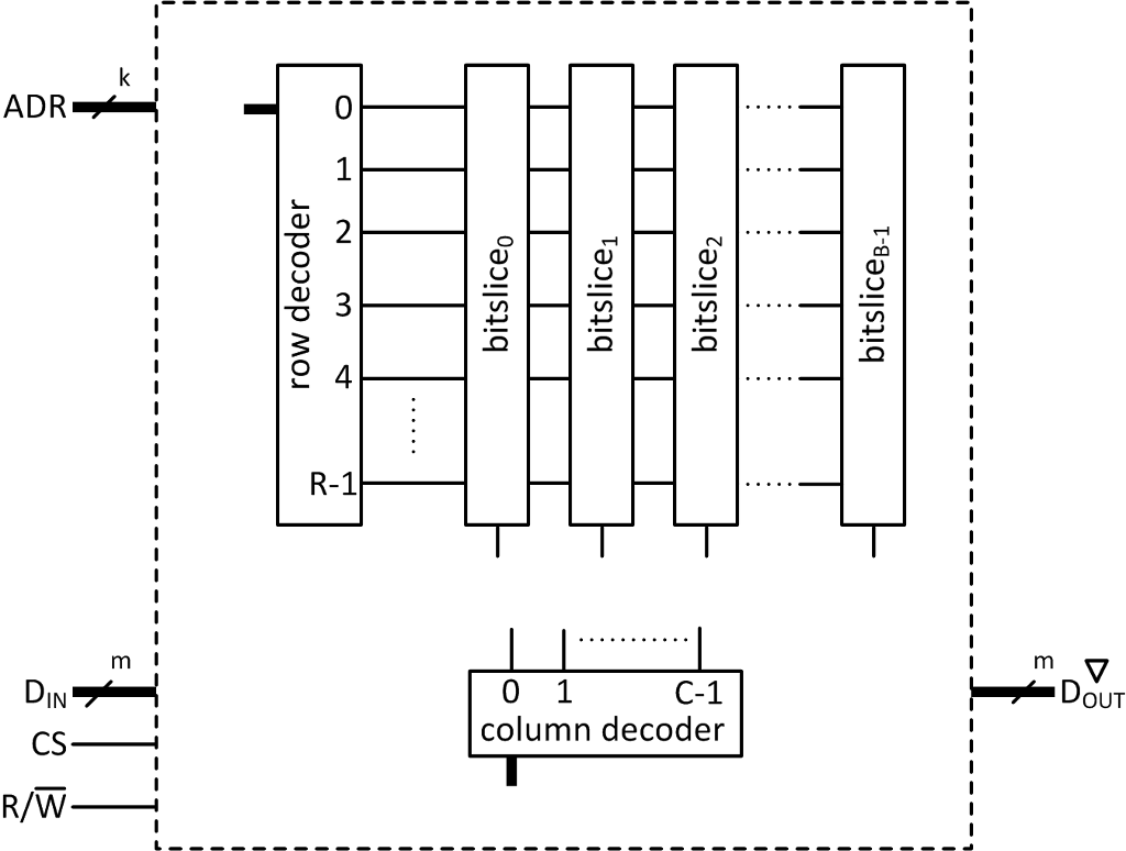 Solved For The Questions On This Page Consider An Sram That