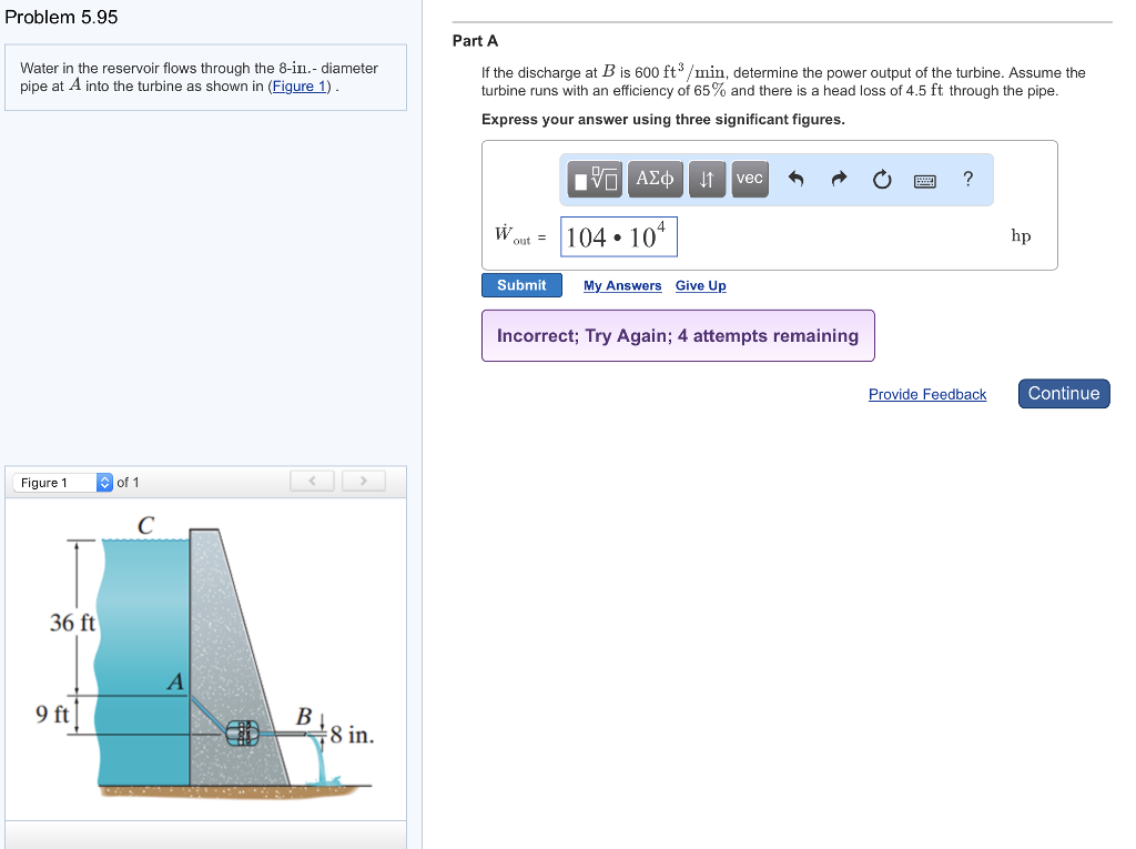 Solved Problem 5.95 Part A Water in the reservoir flows | Chegg.com