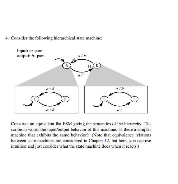 Solved Consider the following hierarchical state | Chegg.com