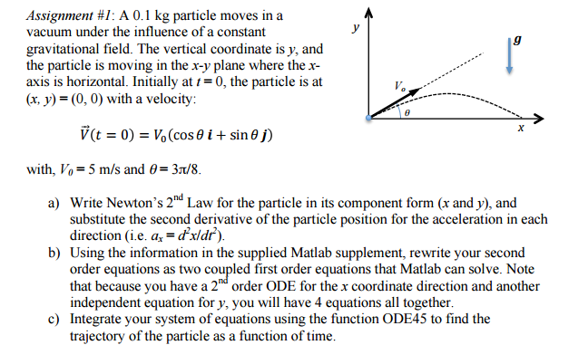 A 0.1 kg particle moves in a vacuum under the | Chegg.com