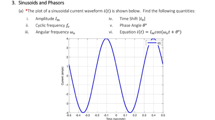 Solved (a) The plot of a sinusoidal current waveform i(t) is | Chegg.com