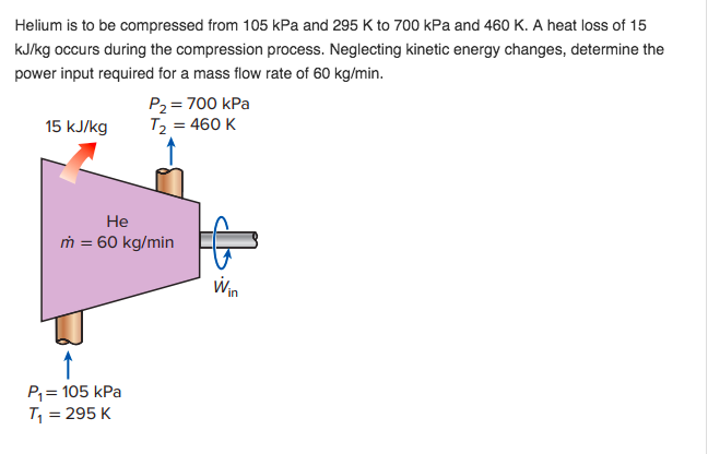 Solved Helium is to be compressed from 105 kPa and 295 K to | Chegg.com