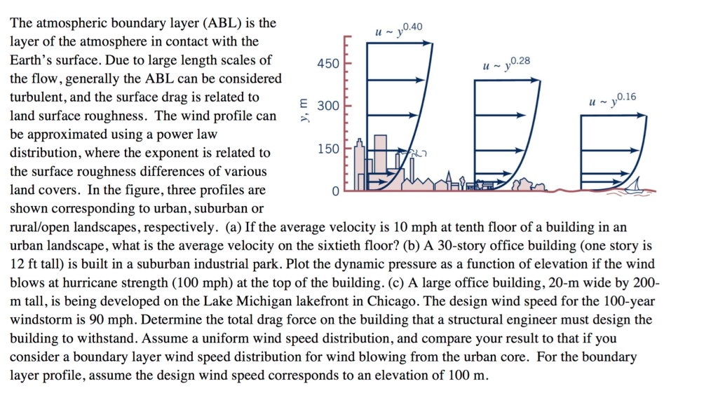 Solved The atmospheric boundary layer (ABL) is the layer of | Chegg.com