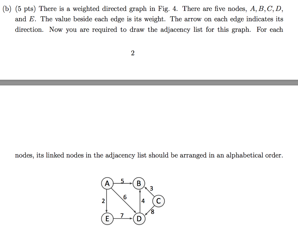 Solved There is a weighted directed graph in Fig. 4. There | Chegg.com