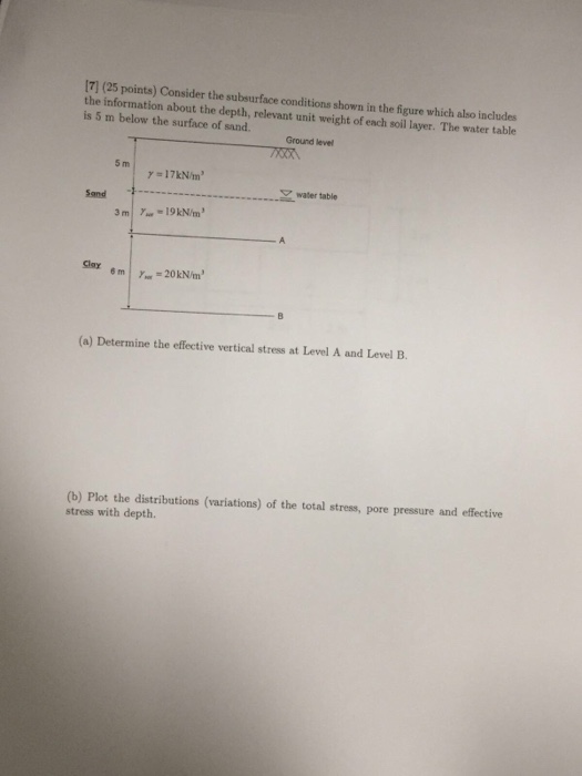 Solved Consider the subsurface conditions shown in the | Chegg.com