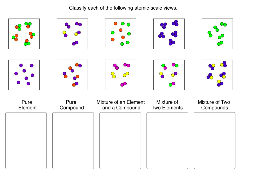 Solved Classify each of the following atomic-scale views. | Chegg.com