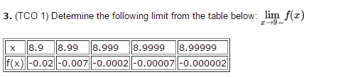 Solved Determine the following limit from the table below: | Chegg.com