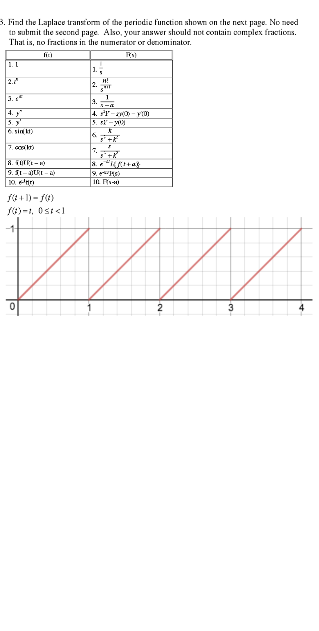 Solved Find the Laplace transform of the periodic function | Chegg.com