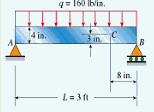 A metal beam with span L = 3ft is simply supported at | Chegg.com