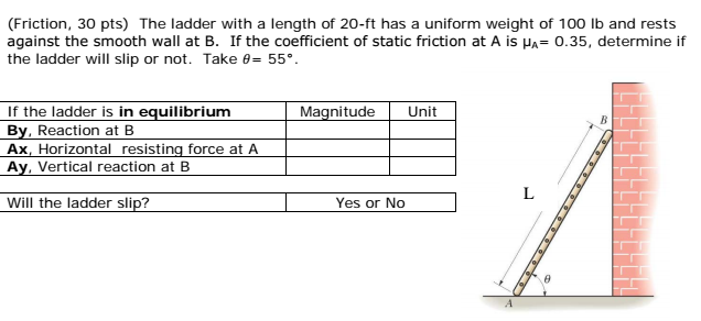 Solved (Friction, 30 pts) The ladder with a length of 20-ft | Chegg.com