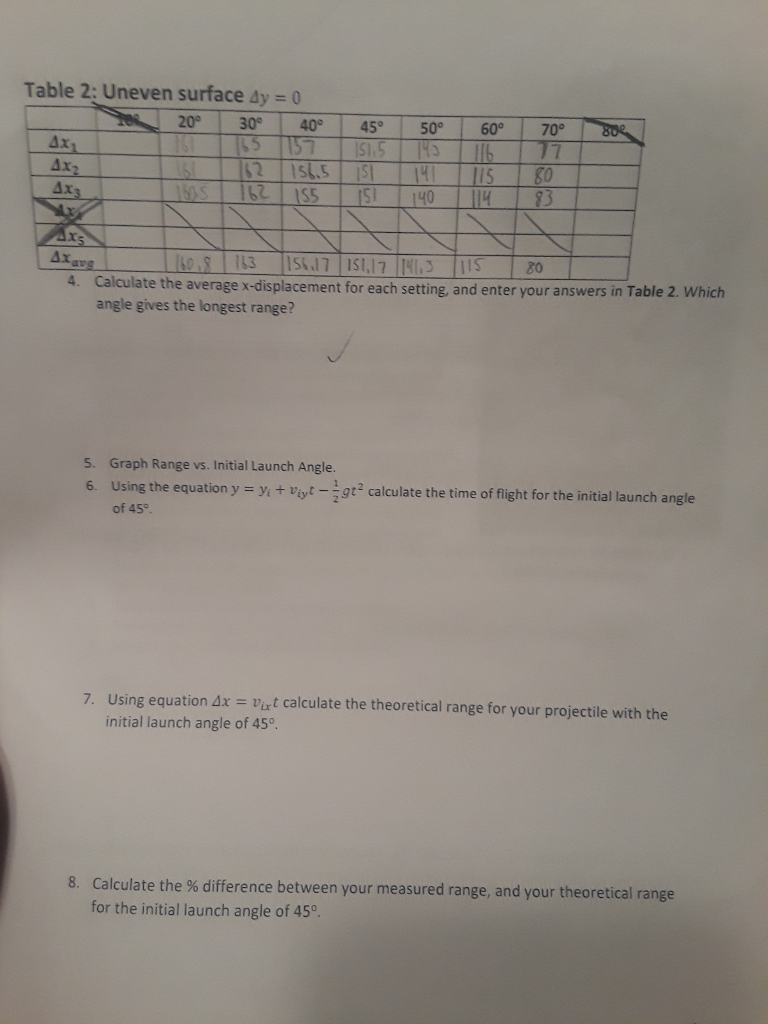 Solved Table 2: Uneven surface Δ) 30° 0 | 20° | 40° | 45° | Chegg.com