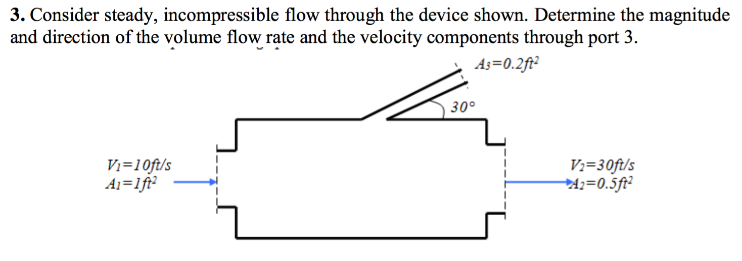 Solved Consider steady, incompressible flow through the | Chegg.com Solved Consider steady, incompressible flow through the | Chegg.com