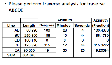 Solved Please perform traverse analysis for traverse ABCDE. | Chegg.com