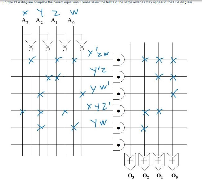 Solved For the PLA diagram complete the correct equations. | Chegg.com