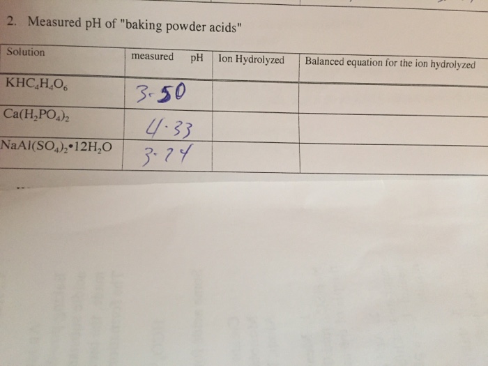 Solved Measured pH of "baking powder acids" | Chegg.com