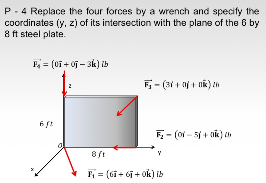 Solved Replace the four forces by a wrench and specify the | Chegg.com