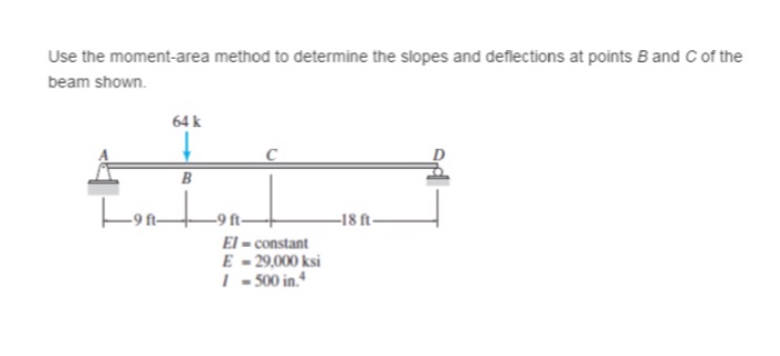 Solved Use the moment-area method to determine the slopes | Chegg.com