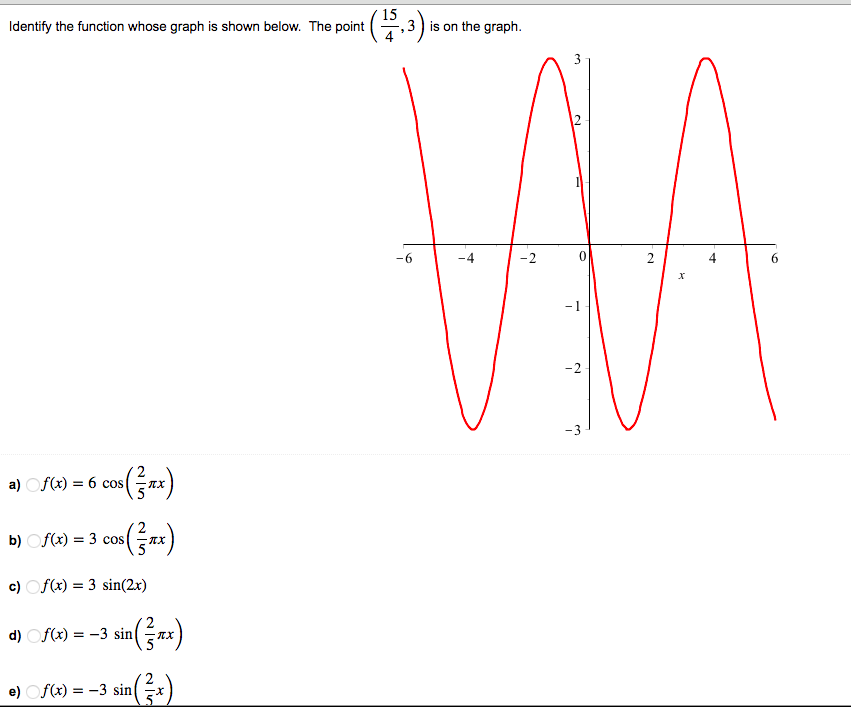Solved ity the function whose graph is shown below | Chegg.com