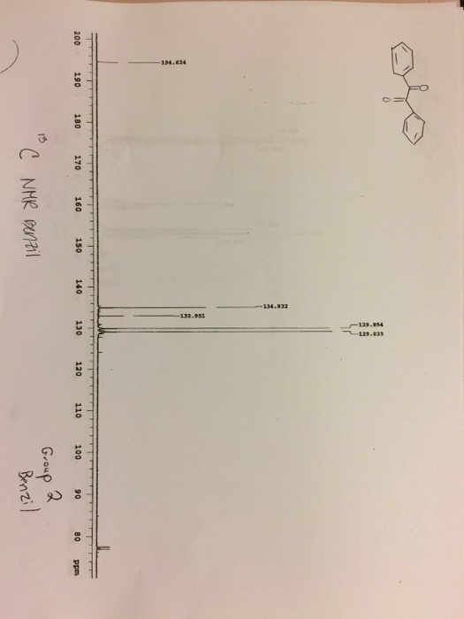 Solved Label all carbon 13 NMR peaks of benzil and fully | Chegg.com