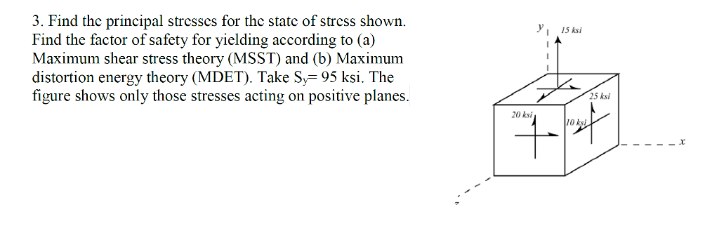 Solved 3. Find the principal stresses for the state of | Chegg.com