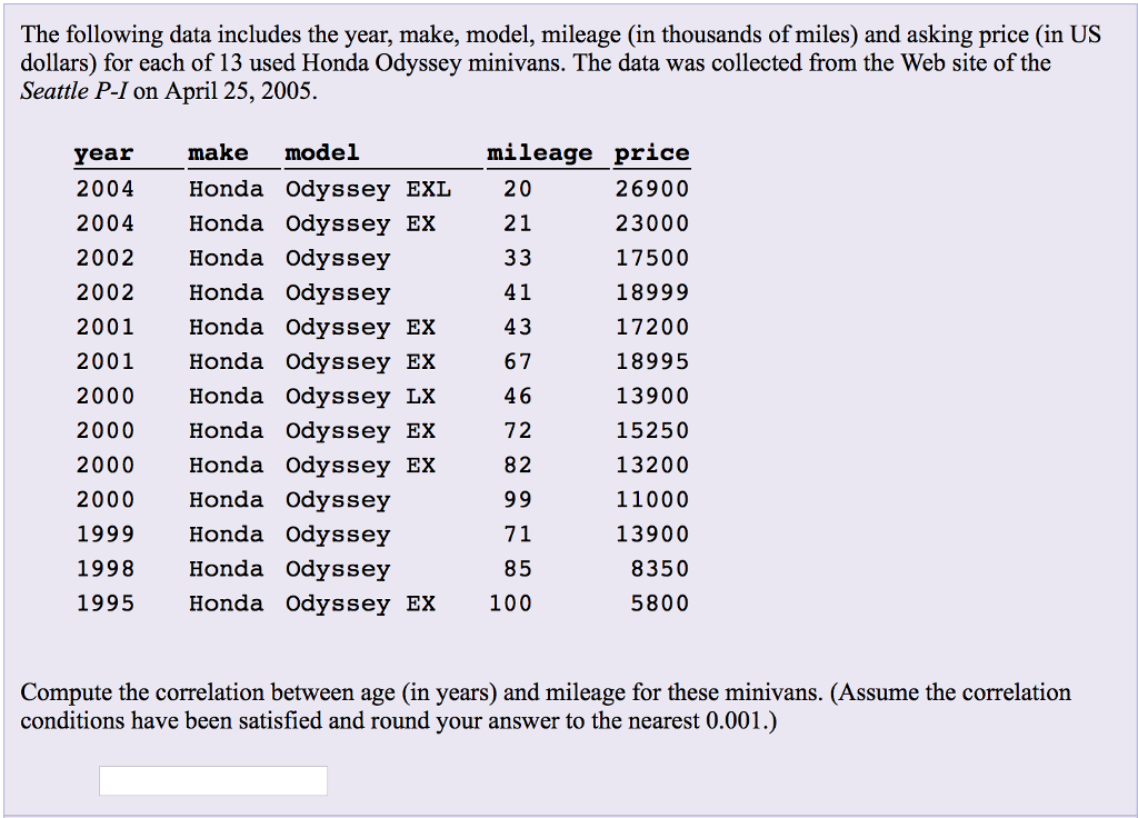Solved The following data includes the year, make, model, | Chegg.com