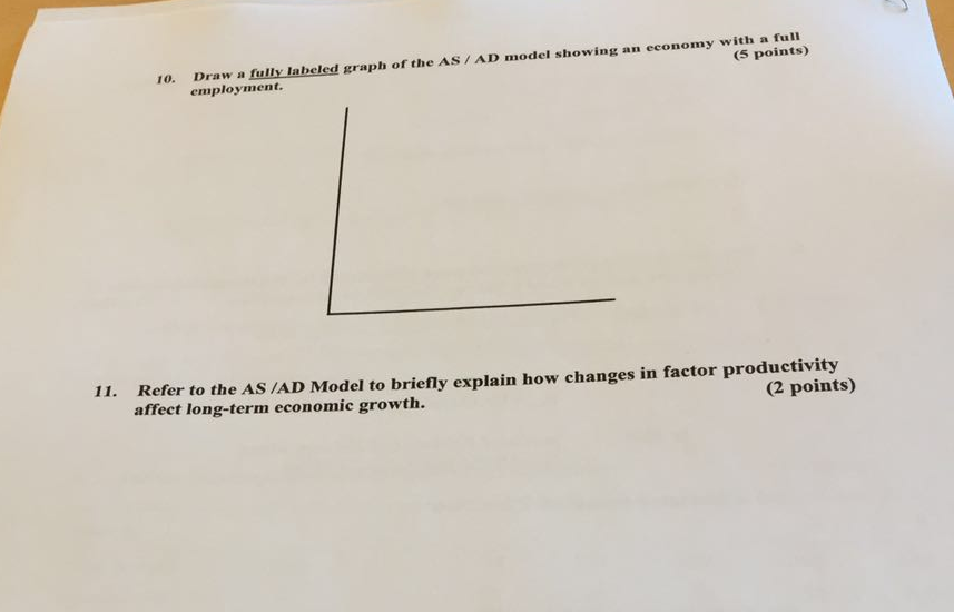 Solved Draw a fully labeled graph of the AS/AD model showing | Chegg.com