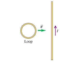 Solved A metal loop moves at constant velocity toward a long | Chegg.com